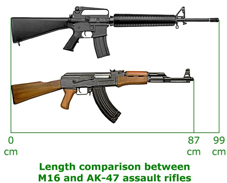 The world gun king and his AK47 - iNEWS