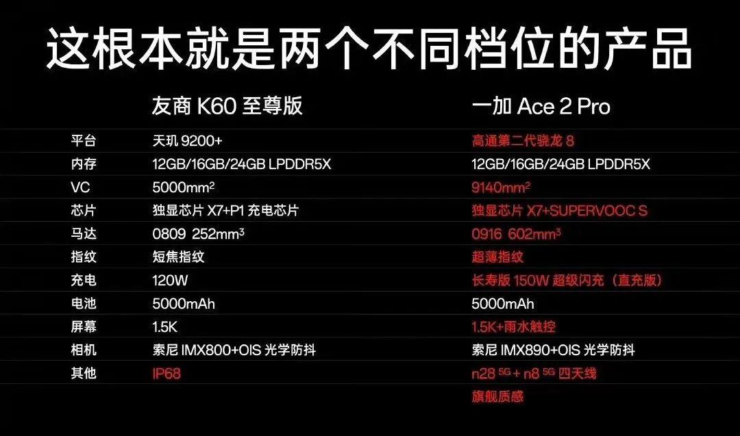 一加Ace2 Pro發布，狙擊K60 Ultra？ - 頭條匯