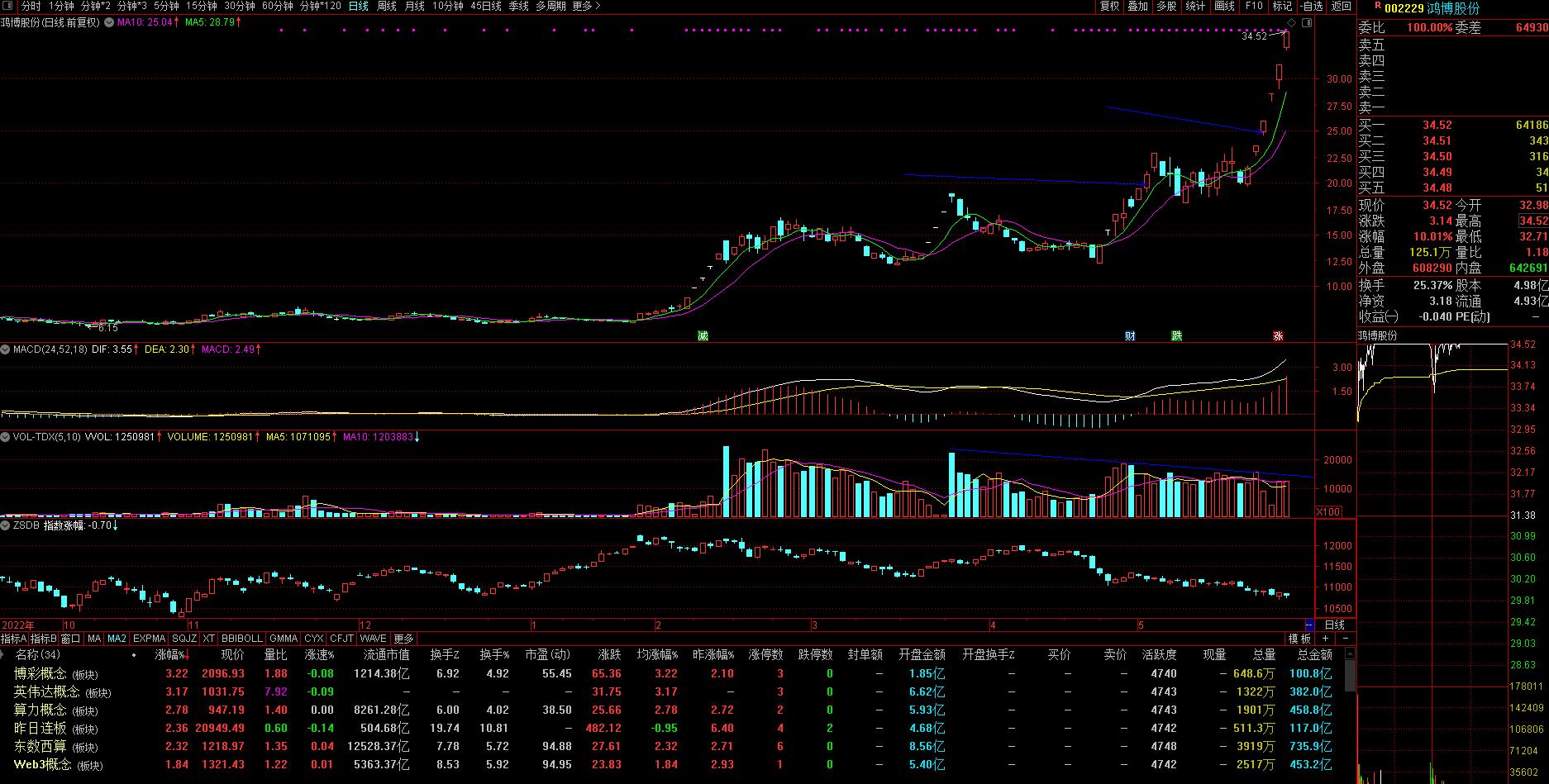Hongbo shares, today is the time to test you! - iNEWS