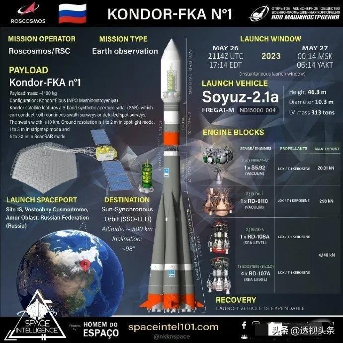 Russia was woken up, and the new military reconnaissance satellite ...