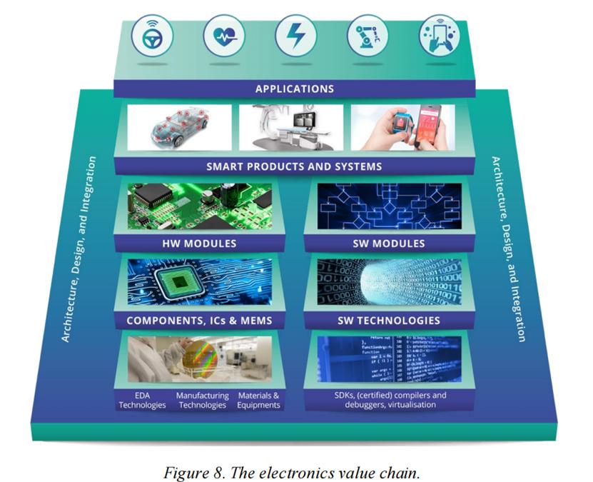 New opportunities and new challenges for the development of key digital ...