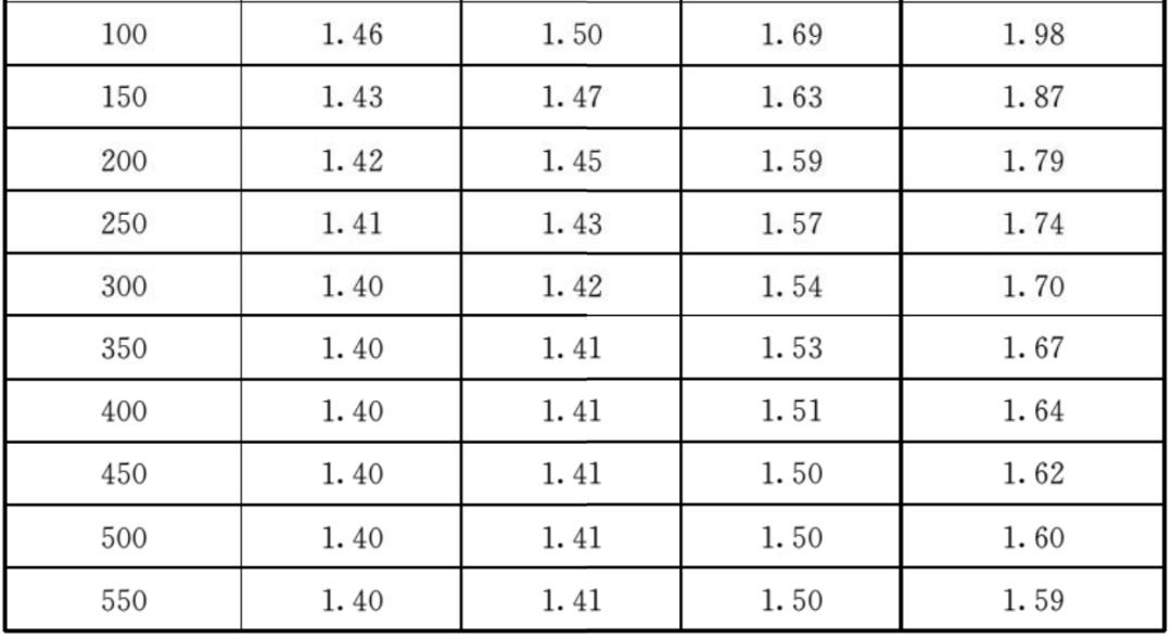 How to calculate the wind load of doors and windows - iNEWS