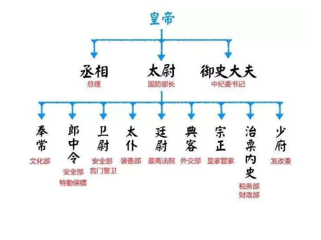 How did the aristocratic clans that influenced China come into being ...