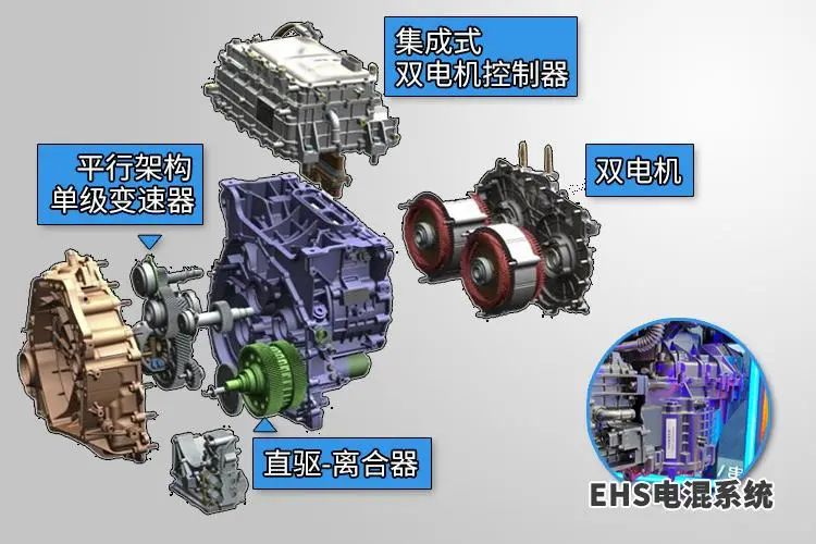 BYD's Hybrid Development History and Evolution at Each Stage - iMedia