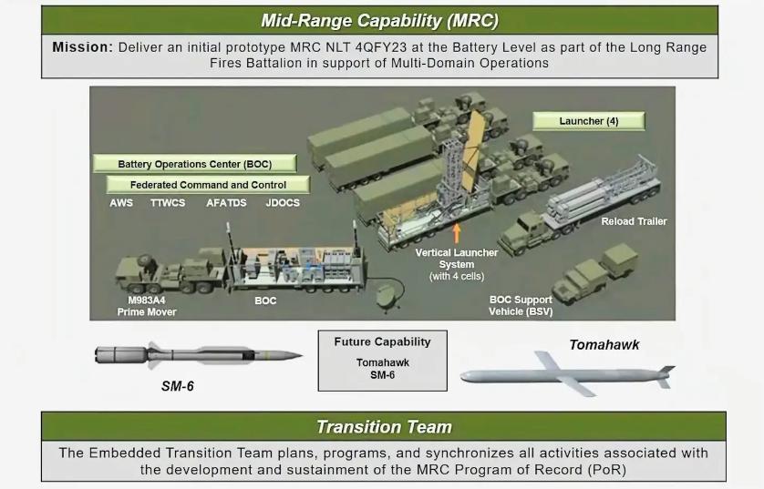 Against China's denial system, the US Army's medium-range missiles have ...