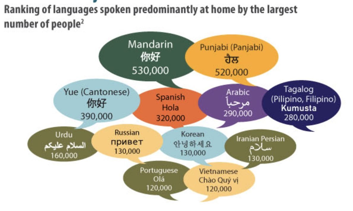 The latest data!How many people in Ottawa and Canada speak Chinese? - iNEWS