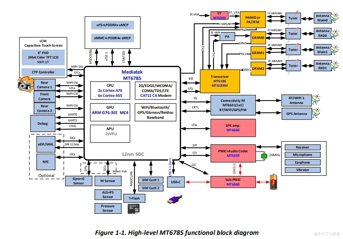 MediaTek MT6785 Android Smart Communication Module Application Processor Function Specification ...