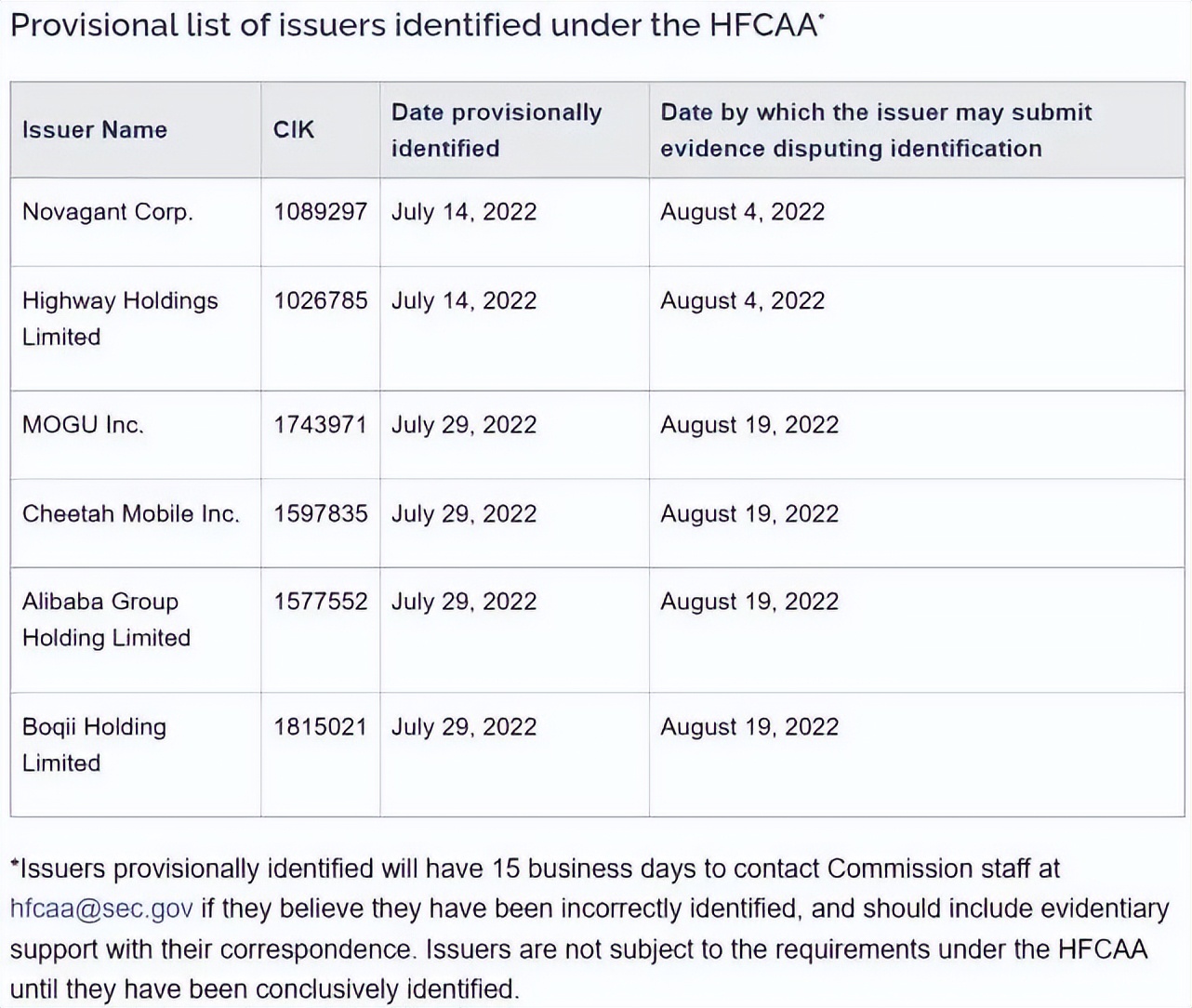 Alibaba to be subject to US audit inspection - iNEWS