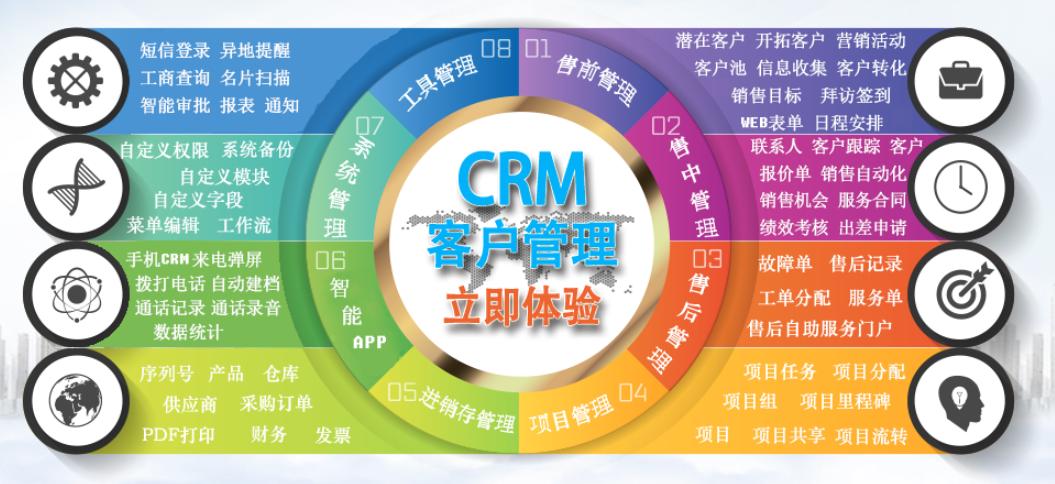 How does an enterprise deploy a CRM system locally? - iNEWS