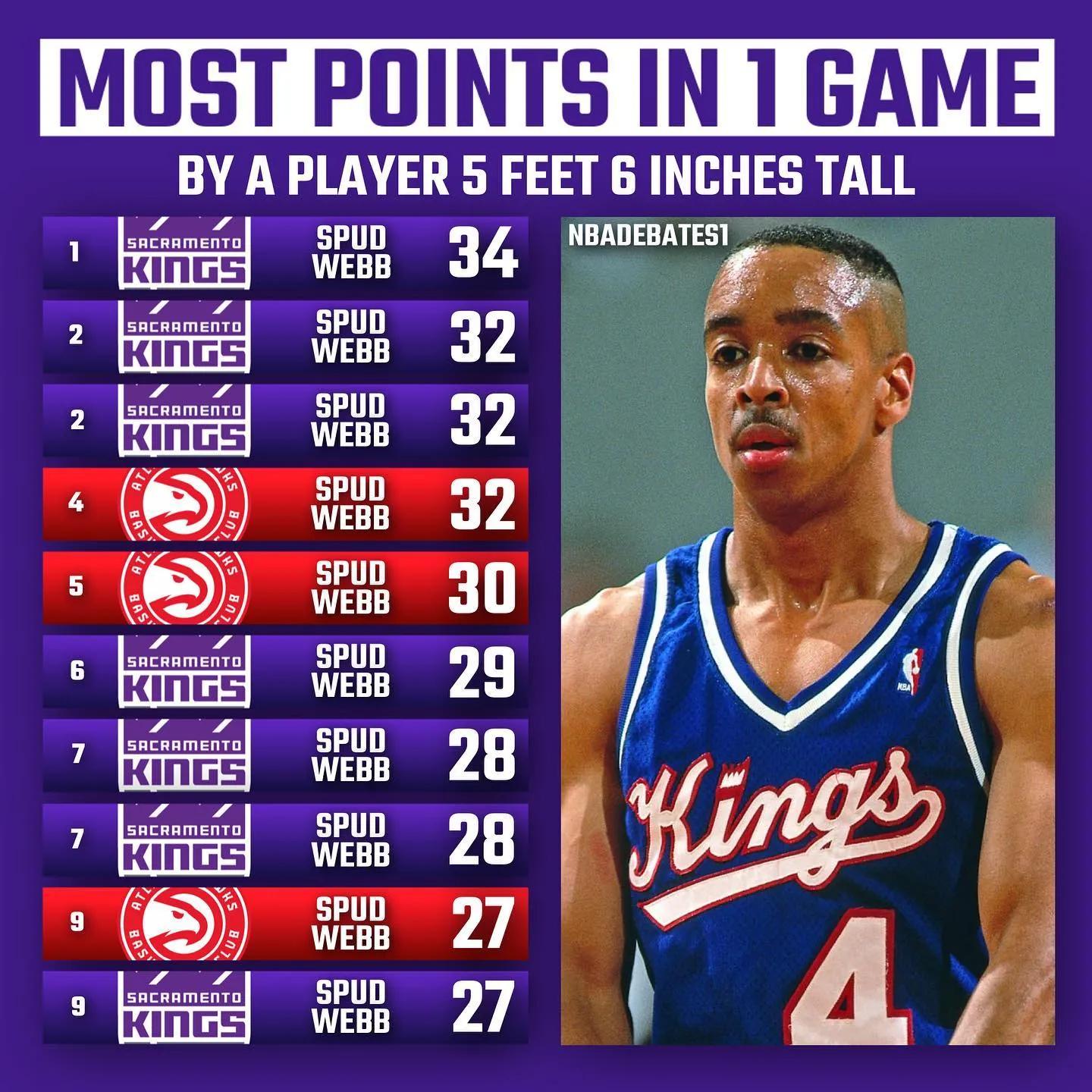 The US media lists the height measurements of ten short players, and ...