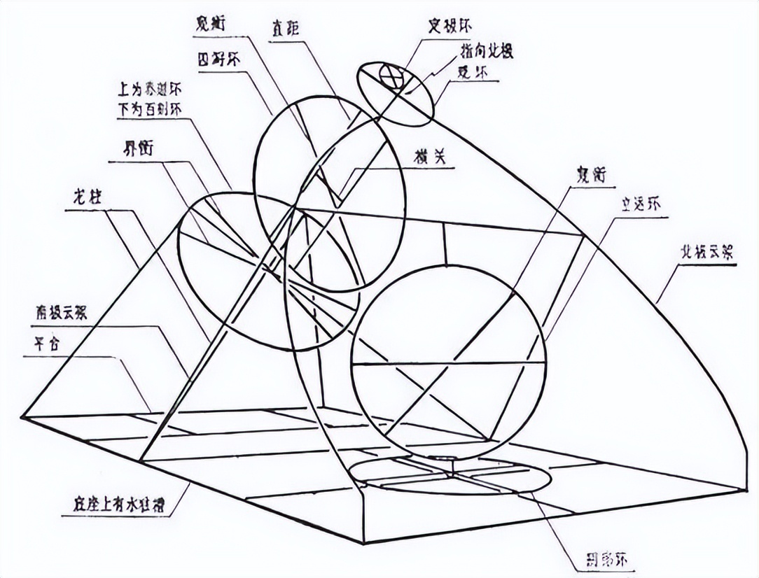 Thousands of years ago, how did Shen Kuo use the armillary sphere to ...