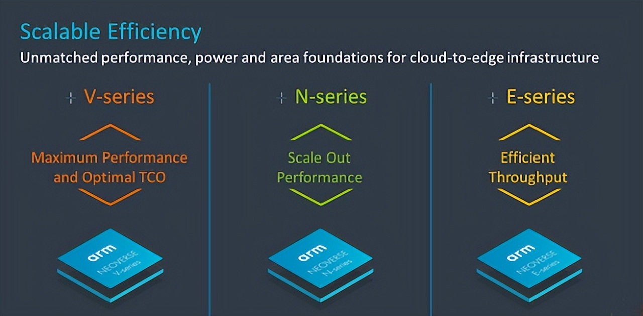 In the era of large computing power chips, Arm ushered in a new outlet ...