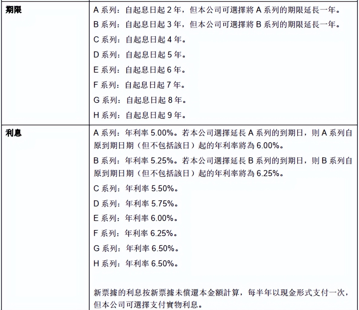 Sun Hongbin forcibly breaks through the "Gate of Hell", and Sunac is ...
