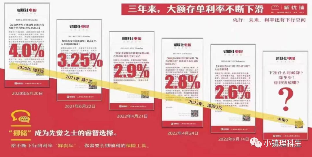 Why do interest rates go down?plan ahead - iNEWS