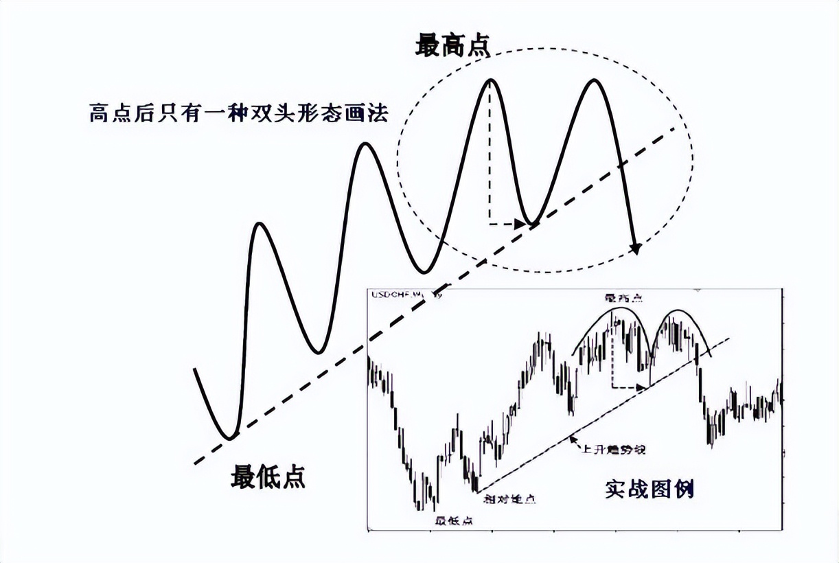 [Drawing method of trend line and inflection point line] - iMedia