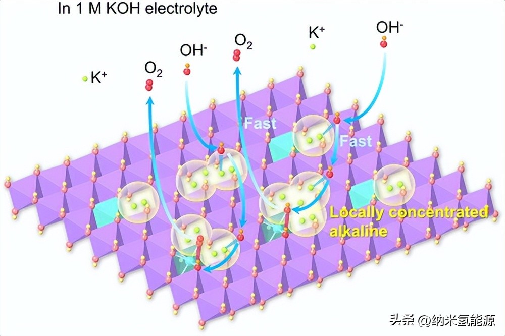 Angew: Coupling high-density cation defects with local alkali-rich environment for efficient and ...