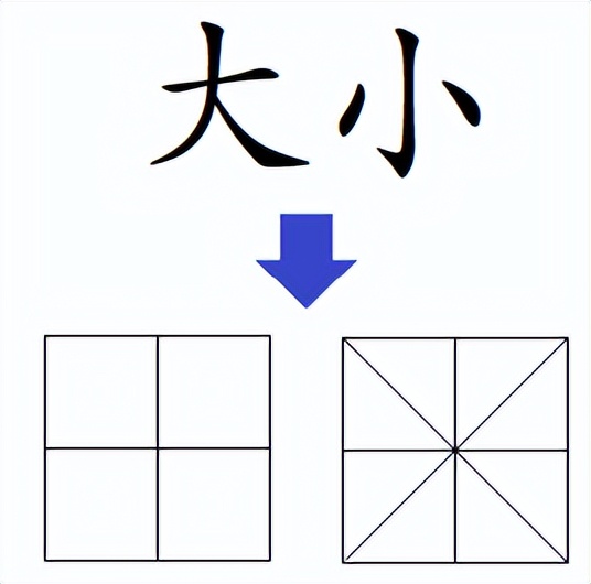 Is it difficult to practice calligraphy?What is simple and what is ...