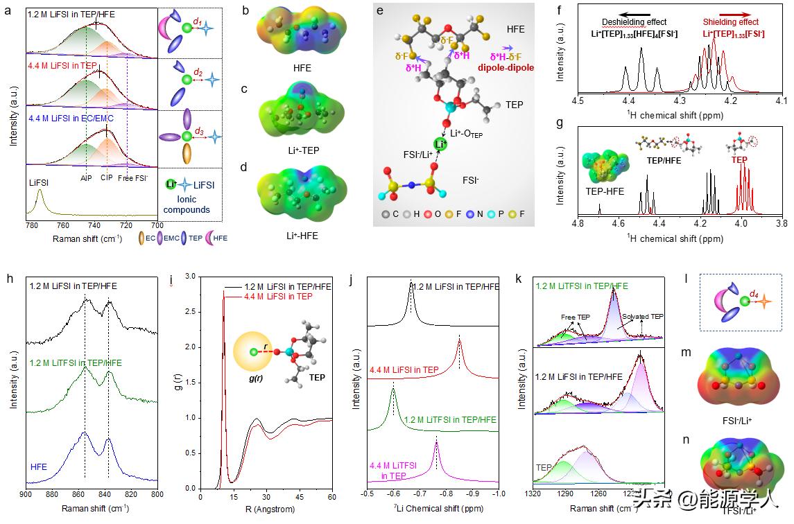 Electrolyte Alloys by Mingjun Researcher of the Institute of Applied ...