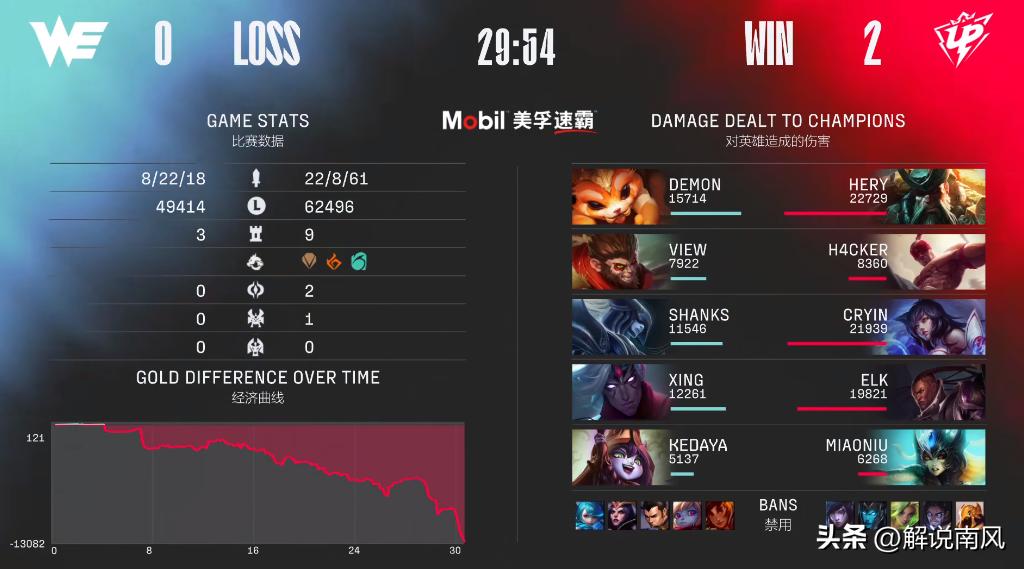 WE's 16-game losing streak has yet to win!LGD "Water Ghost BUFF" Starts Power Slash RNG - iNEWS