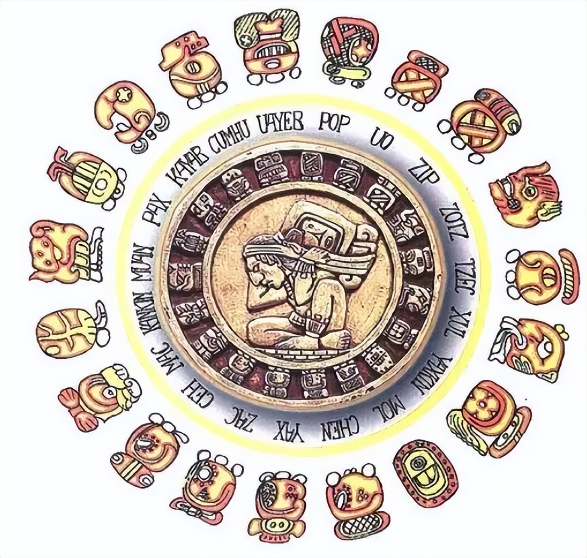 The History and Evolution of the Mysterious Mayan Calendar - iNEWS