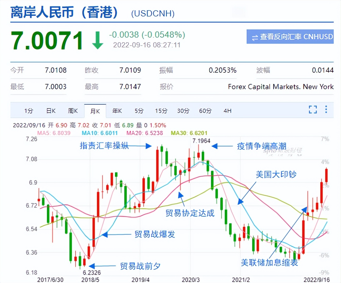 What will be the impact of RMB breaking 7? - iNEWS