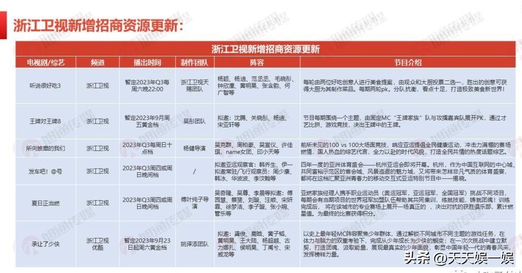 Is the broadcast time of "Ace vs. Ace 8" set? The permanent guest ...