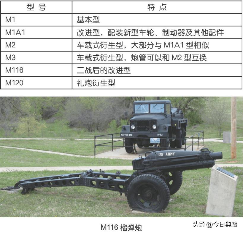 Global Artillery Appreciation - American M1 Howitzer - iNEWS