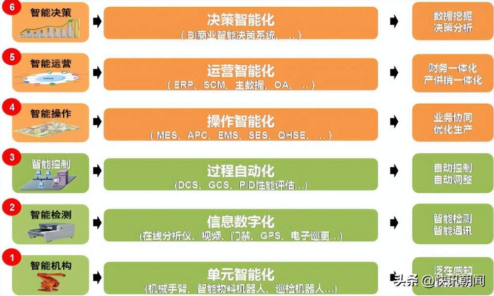 Introduction to MES intelligent management system - iNEWS