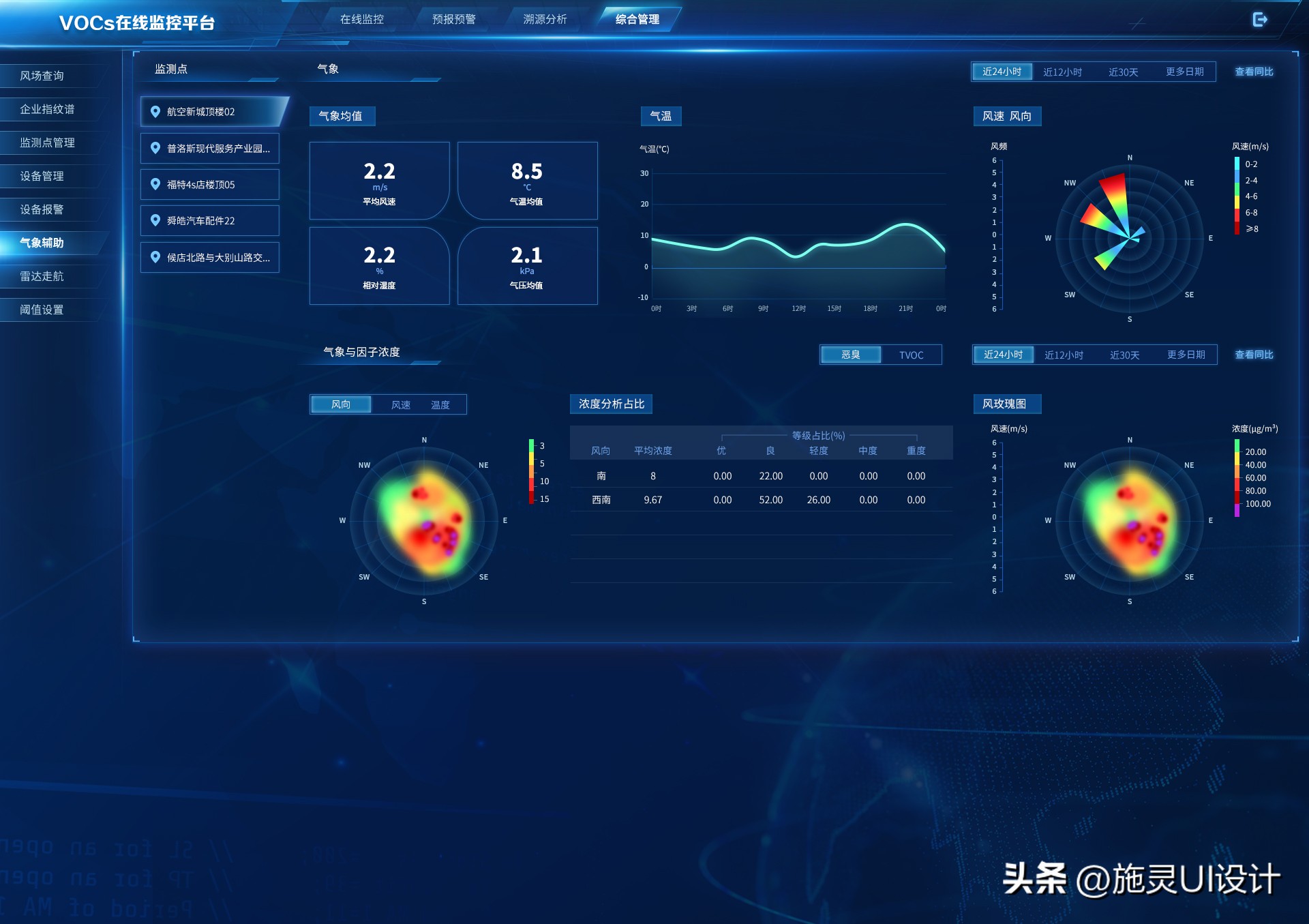 VOC online monitoring platform: protect air quality, let us breathe healthier - iNEWS