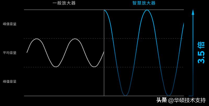Introduction to Smart AMP Smart Amplifier - iNEWS