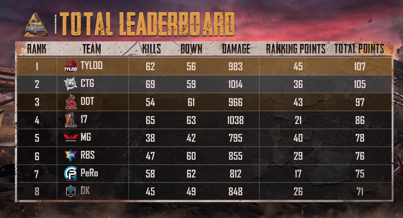 Stance Cup promotion tournament PERO, 17 successfully advanced to the final IFTY final game ...