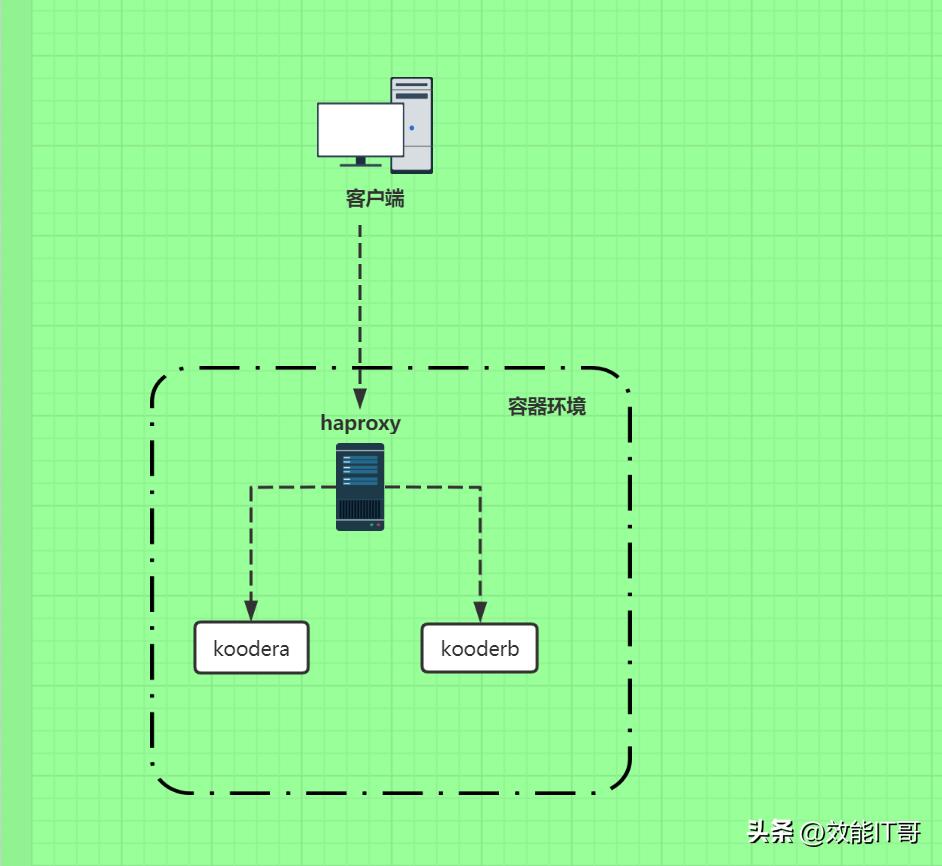 Kooder代碼搜尋引擎 -- 效果和速度都挺好的 - 頭條匯