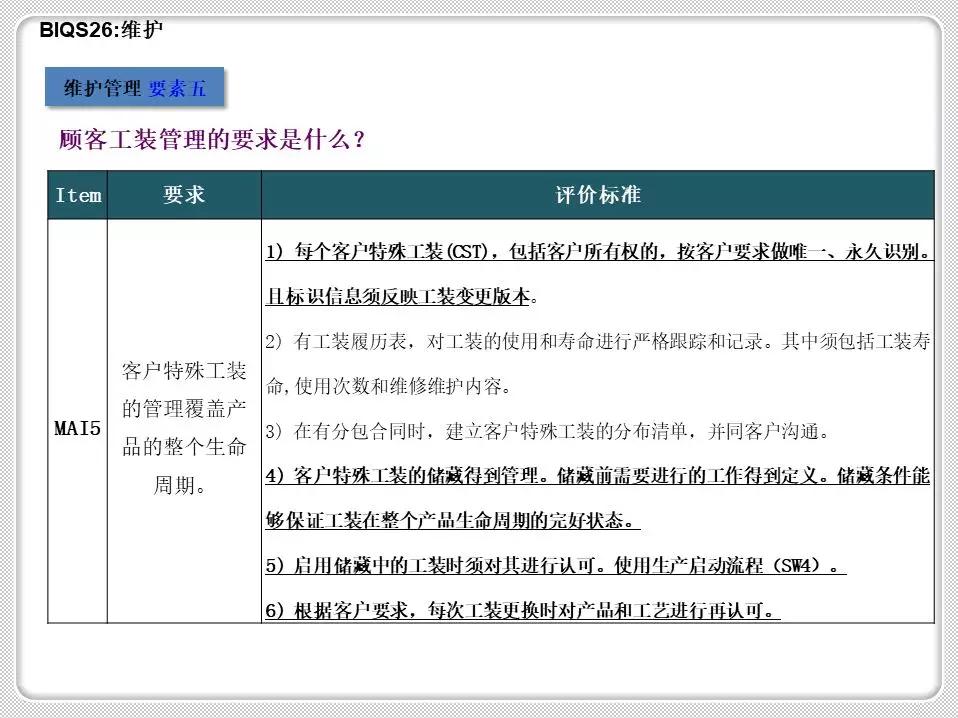 GM BIQS, a detailed interpretation of GM's supplier quality system - iNEWS