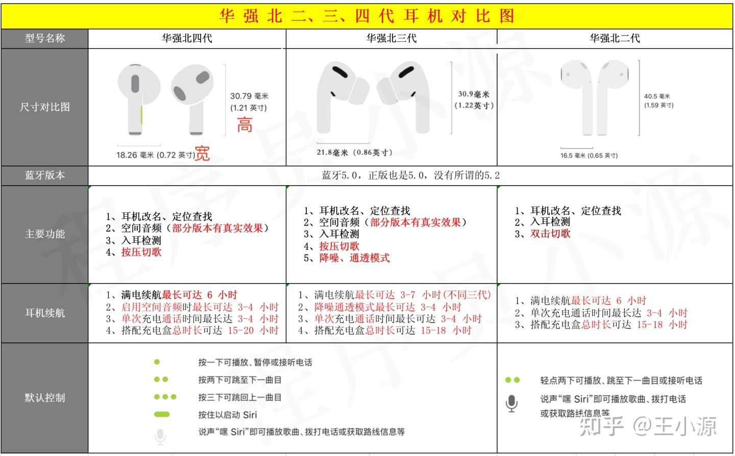 Why are 1562U and 1562E the best in the second generation?1562A is the ...