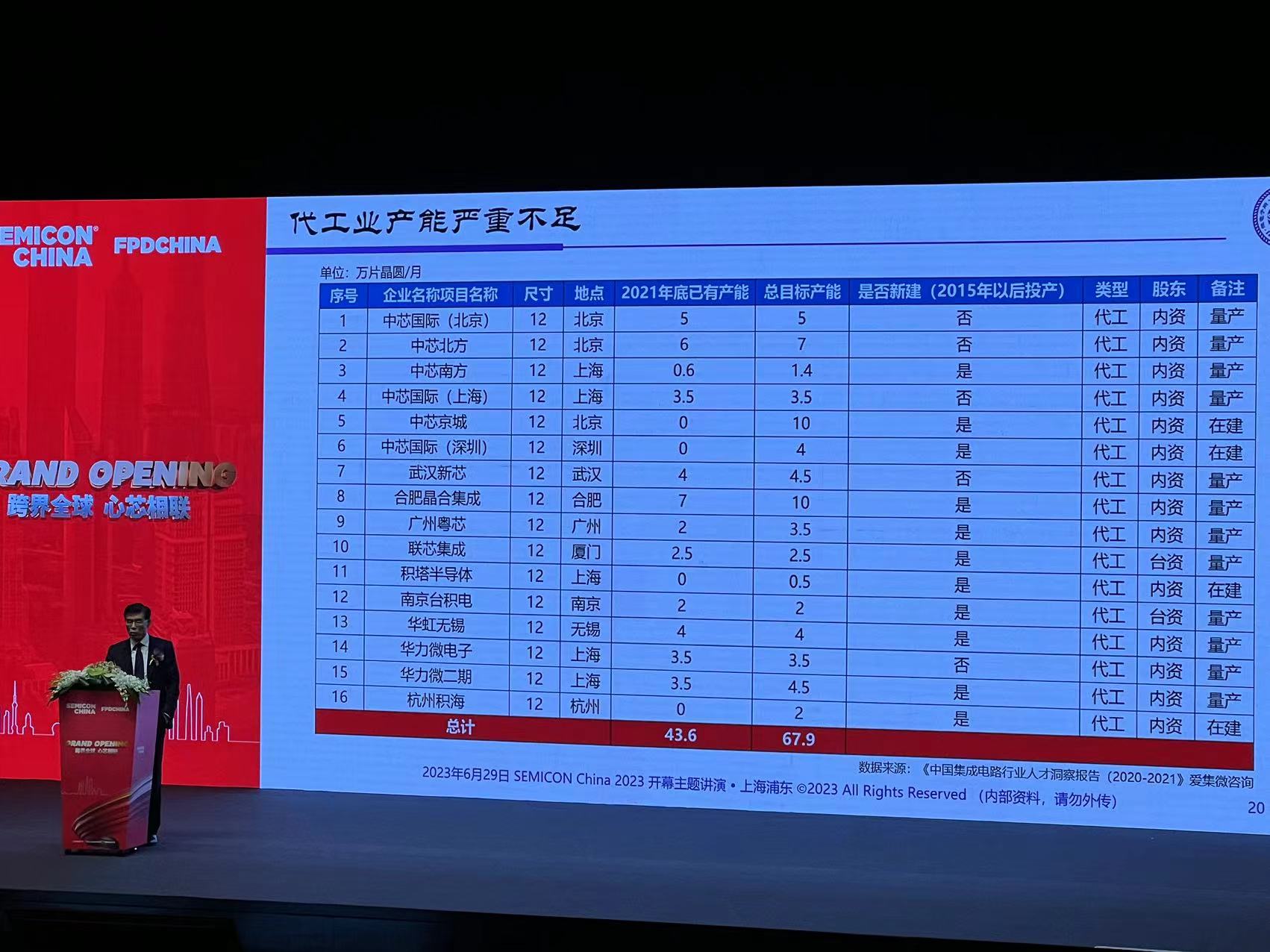 Wei Shaojun re-emphasized: China should promote the re-globalization of ...