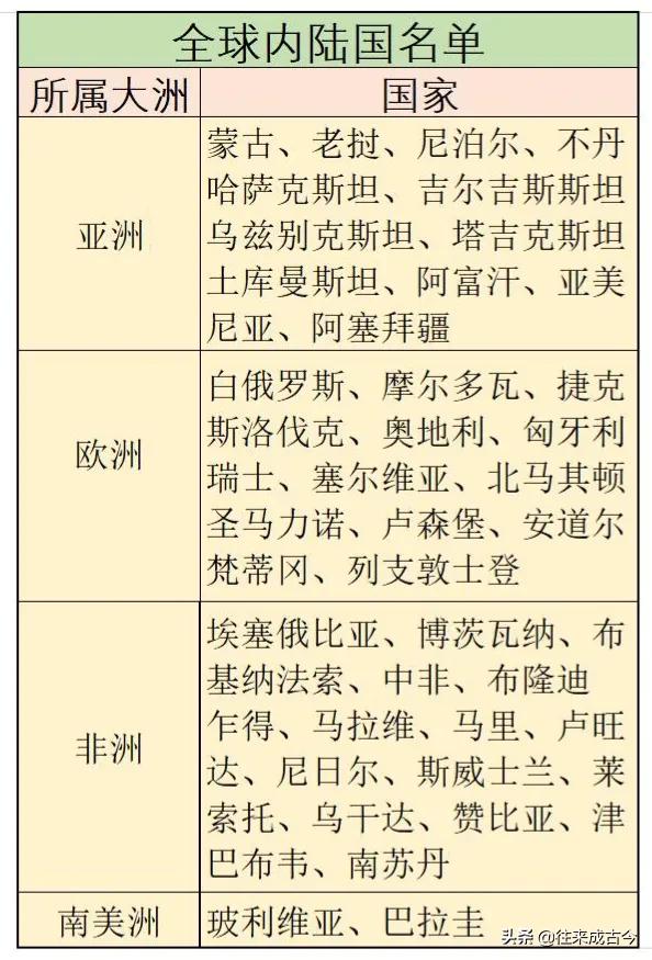 Those interesting landlocked and quasi-landlocked countries, some ...