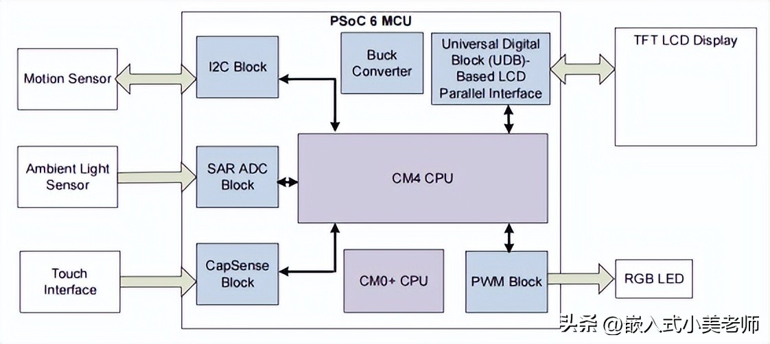 Do you think it is an MCU?Alternative "MCU" first experience - iNEWS