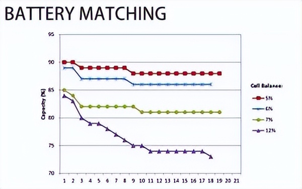 A Concrete Explanation of Lithium-Ion Battery Degradation - iMedia