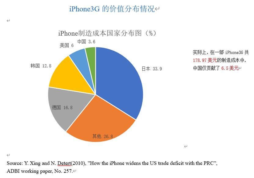 How has China achieved technological innovation in the past 30 years ...