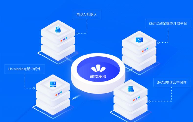 AI customer service system and intelligent method of traditional ...