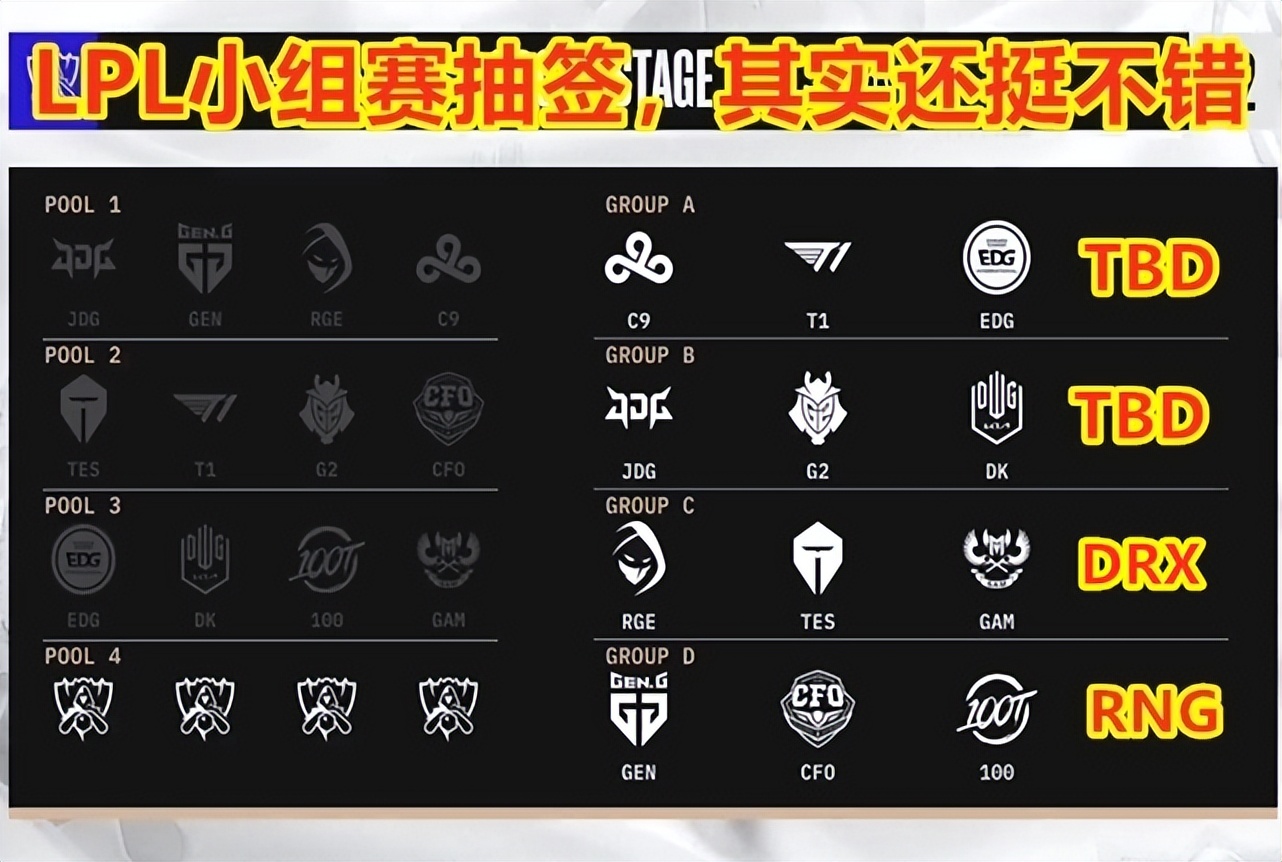 The S12 lottery grouping is released: Which group is the real death group in the LPL team ...