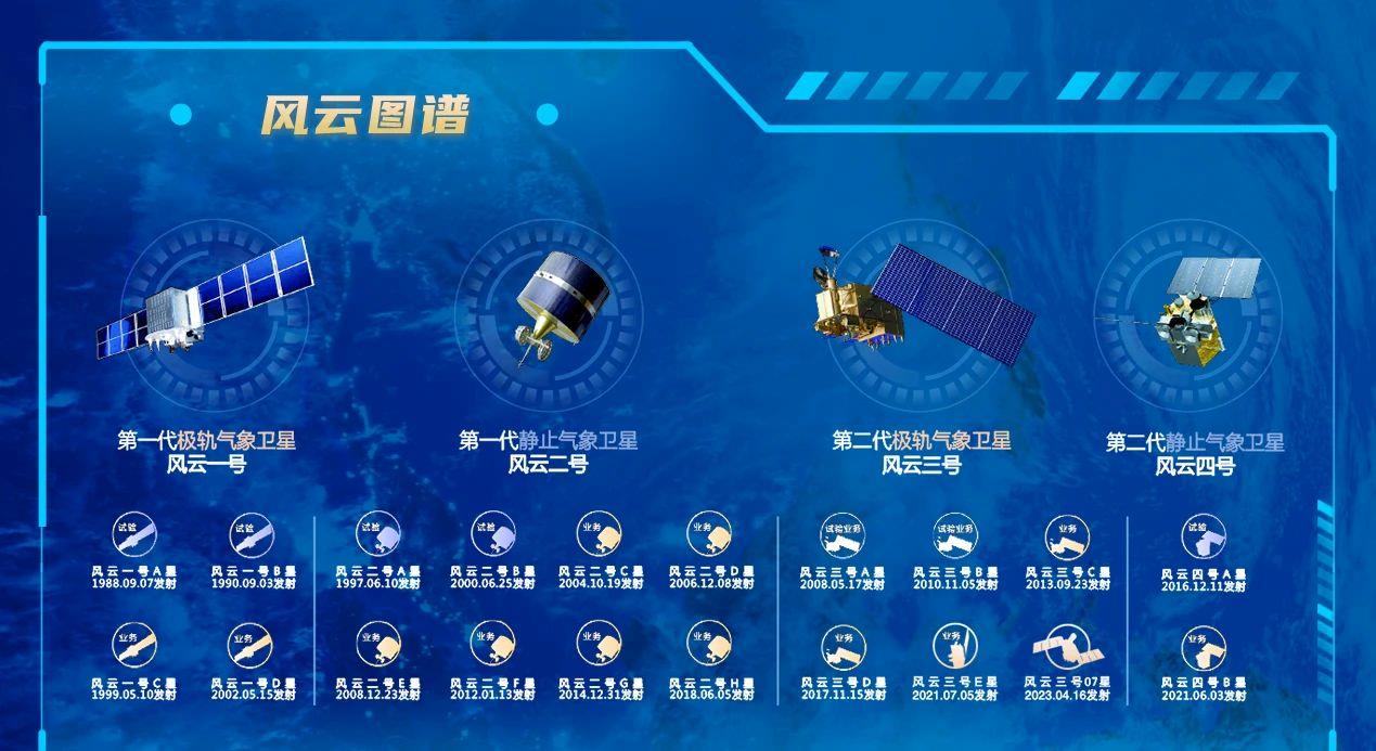 Why is China Fengyun Satellite famous all over the world? - iMedia