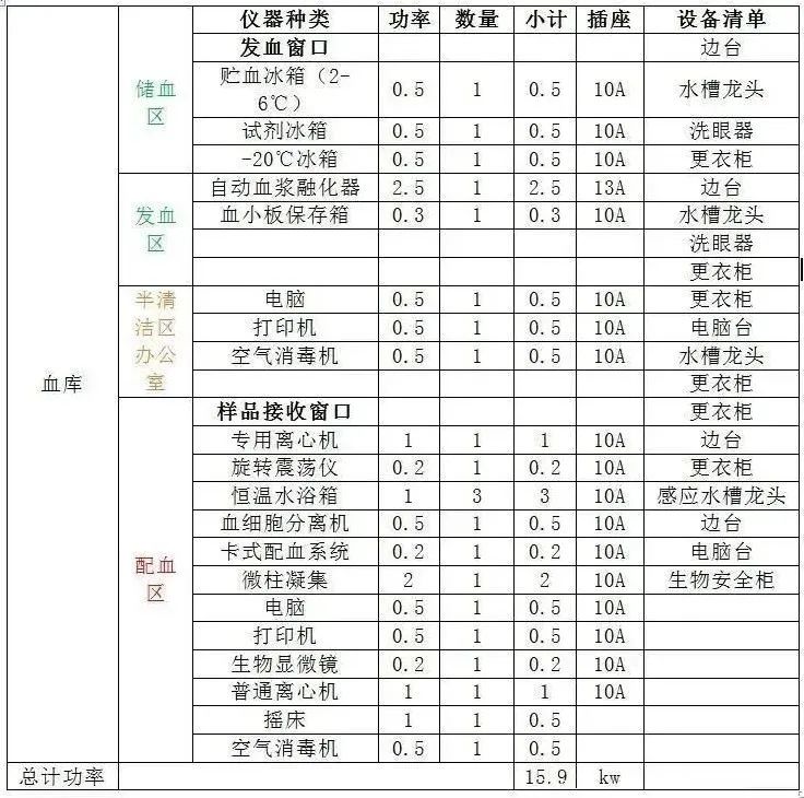 Hospital blood transfusion laboratory overall solution - iNEWS