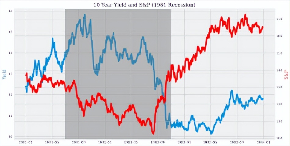 Where We Are in the Cycle: The Pre-Recession Phase - iNEWS