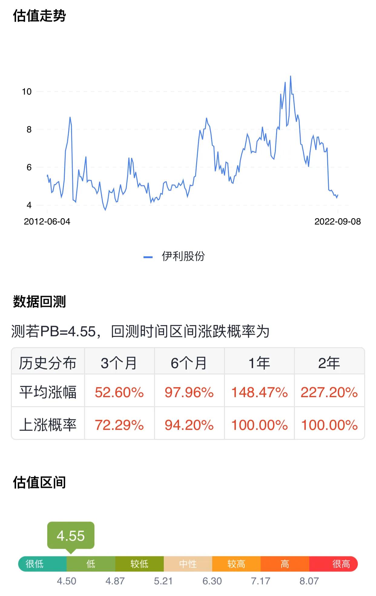 Can Yili shares be bought? - iNEWS