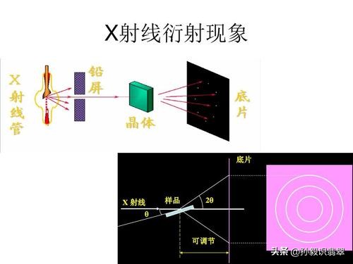 Observing the crystal structure of jadeite is an important basis for ...