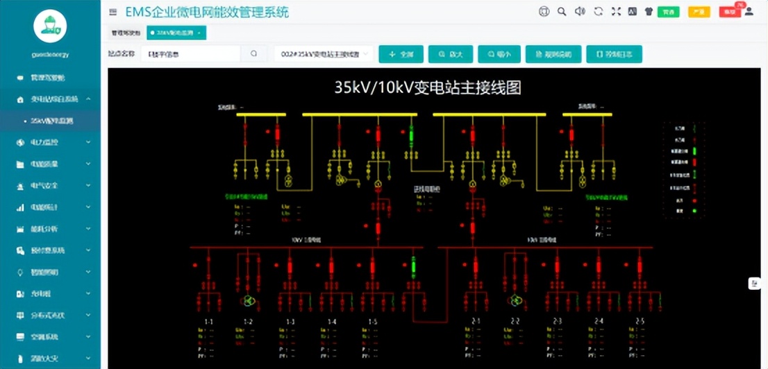The application and future of intelligent power distribution and ...