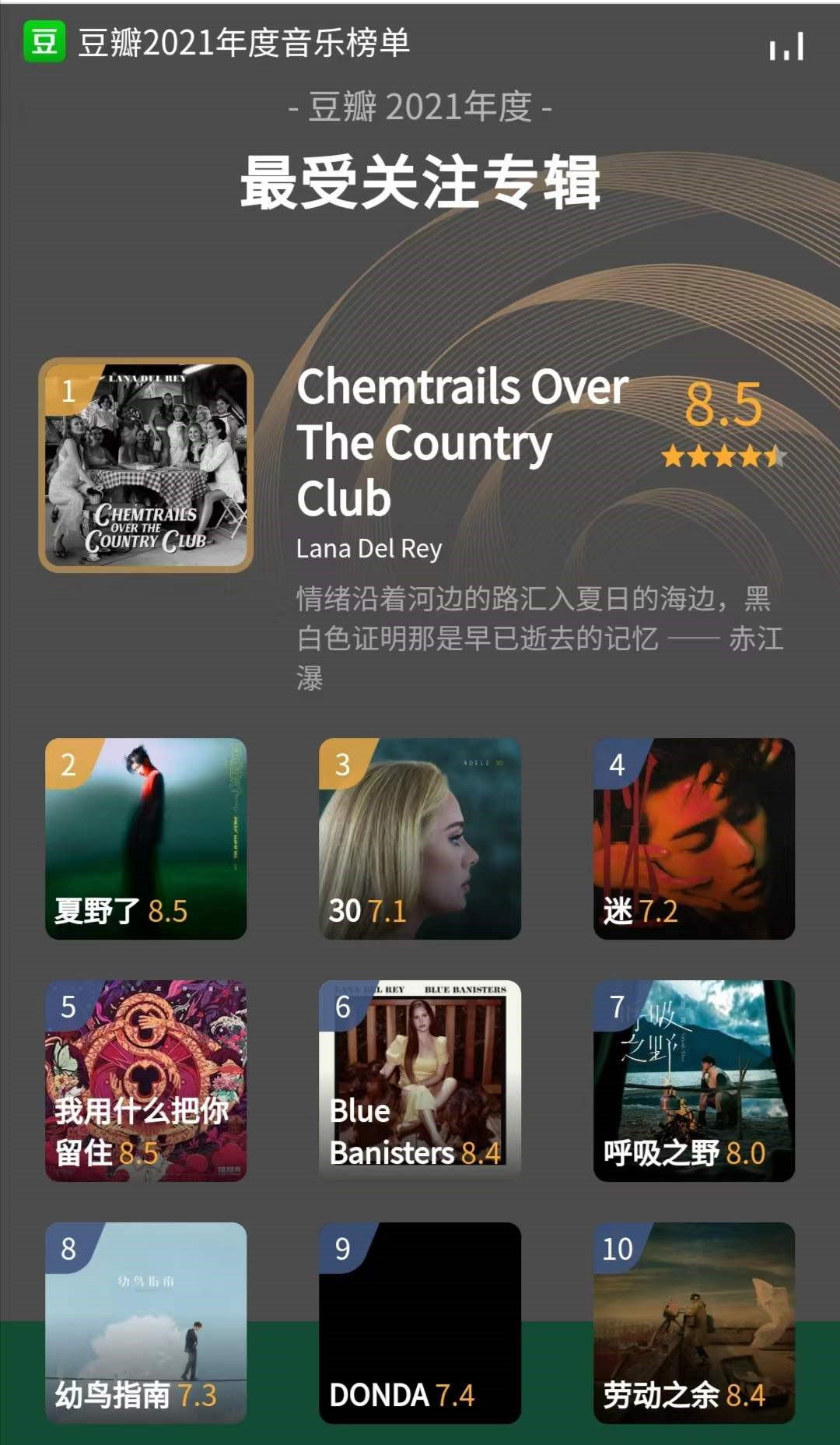 Douban 2021 Music Chart: Wang Yuan, Cai Xukun, Yi Yang Qianxi, Lu Han ...