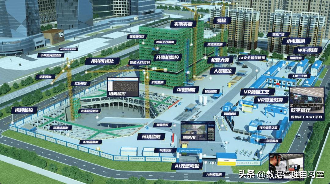 [Intelligent construction site] Video AI algorithm edge computing VS ...