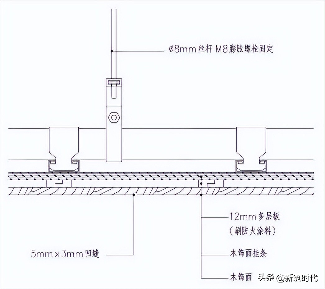 Deepen design process practice case analysis - iMedia